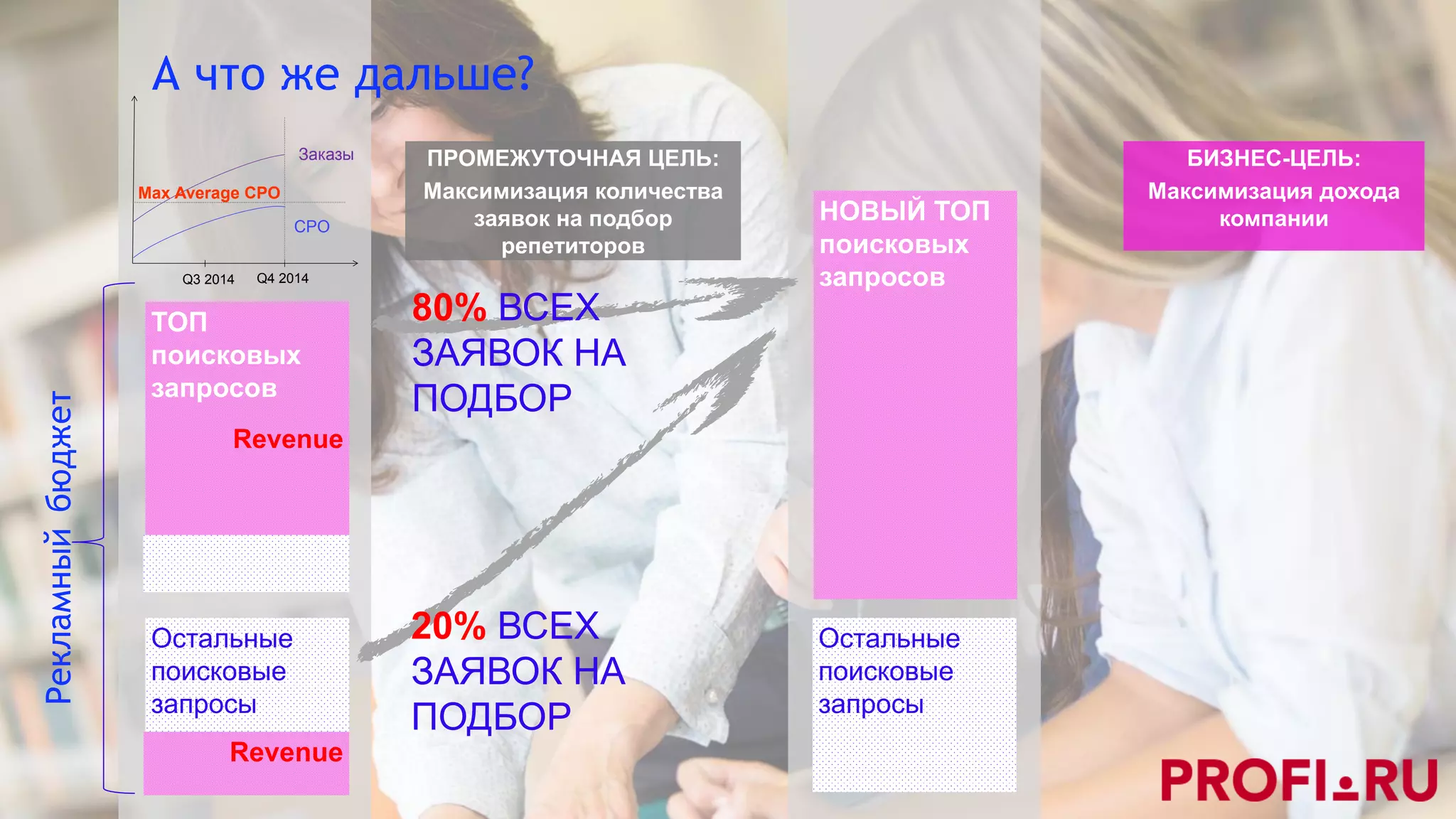 Кейс: клиент Profi.ru | PDF