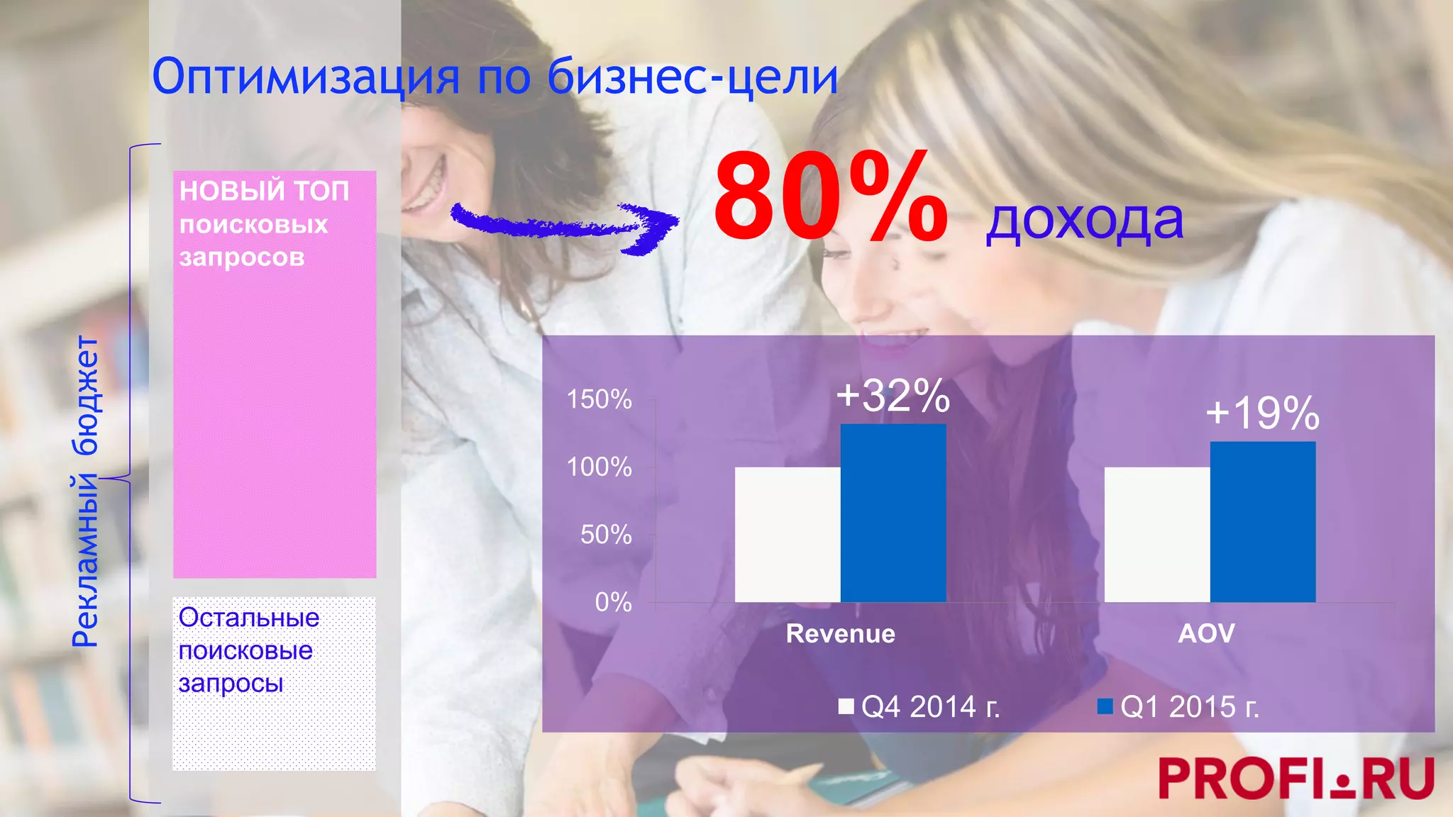 Кейс: клиент Profi.ru | PDF