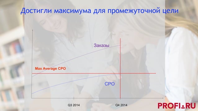 Кейс: клиент Profi.ru | PPT