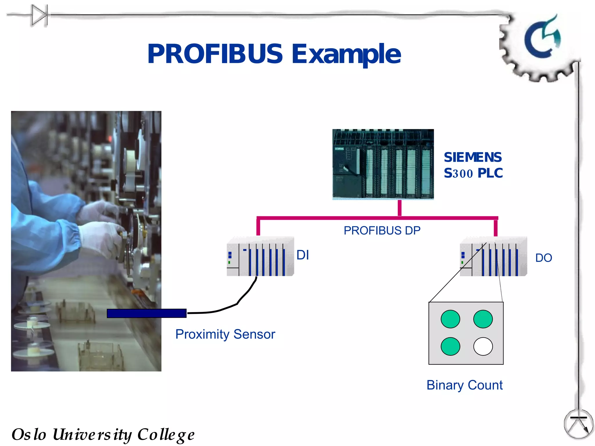 Profibus | PPT