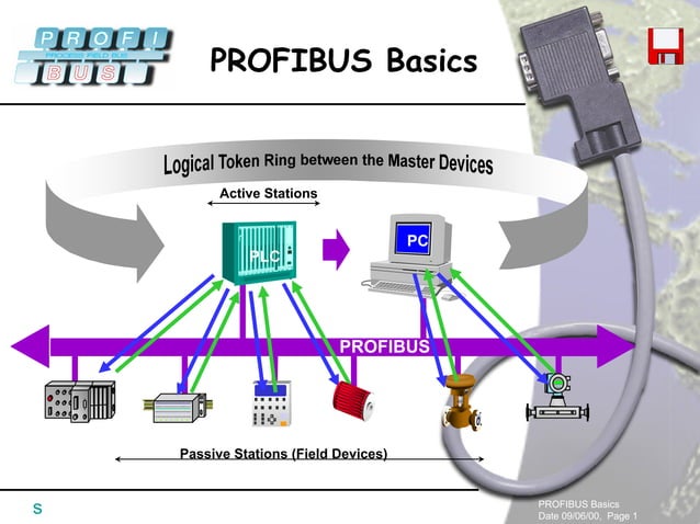 Industrial Networking - Profibus | PDF | Operating Systems | Computer Software and Applications