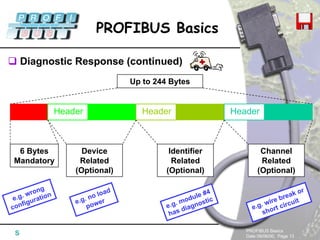 Industrial Networking - Profibus | PDF