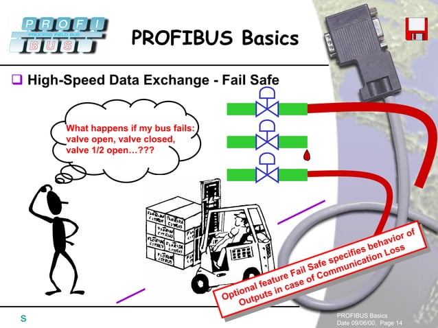 Industrial Networking - Profibus | PDF | Operating Systems | Computer Software and Applications