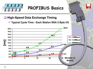 Industrial Networking - Profibus | PDF