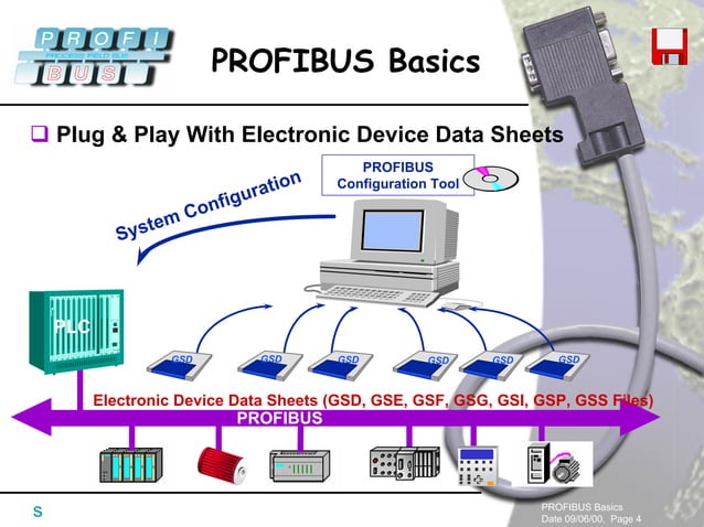 Industrial Networking - Profibus | PDF | Operating Systems | Computer Software and Applications
