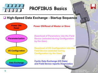 Industrial Networking - Profibus | PDF
