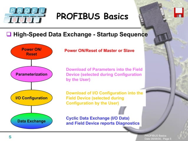 Industrial Networking - Profibus | PDF | Operating Systems | Computer Software and Applications