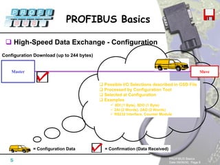 Industrial Networking - Profibus | PDF