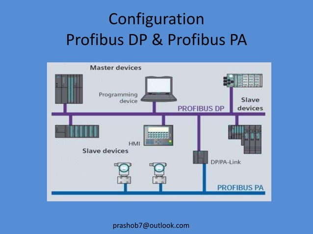 Profibus | PPTX | Computer Networking | Computing