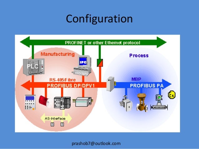 Profibus