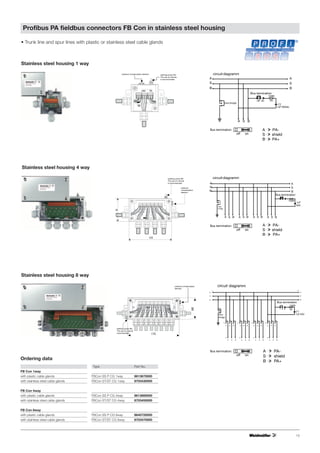 Profi bus DATA SHEET | PDF