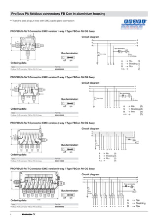 Profi bus DATA SHEET | PDF