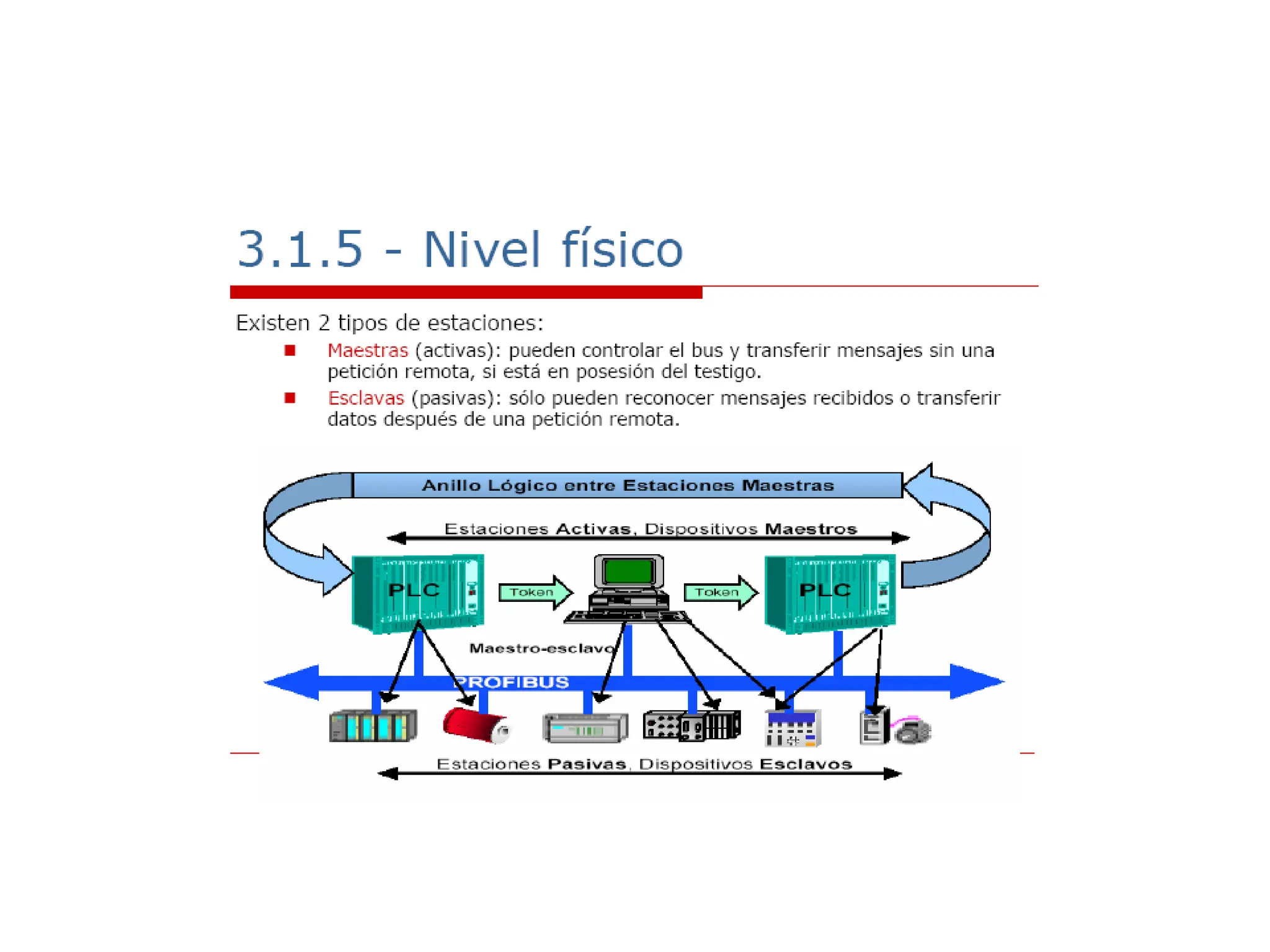 Protocolo de comunicación profibus automata | PPT
