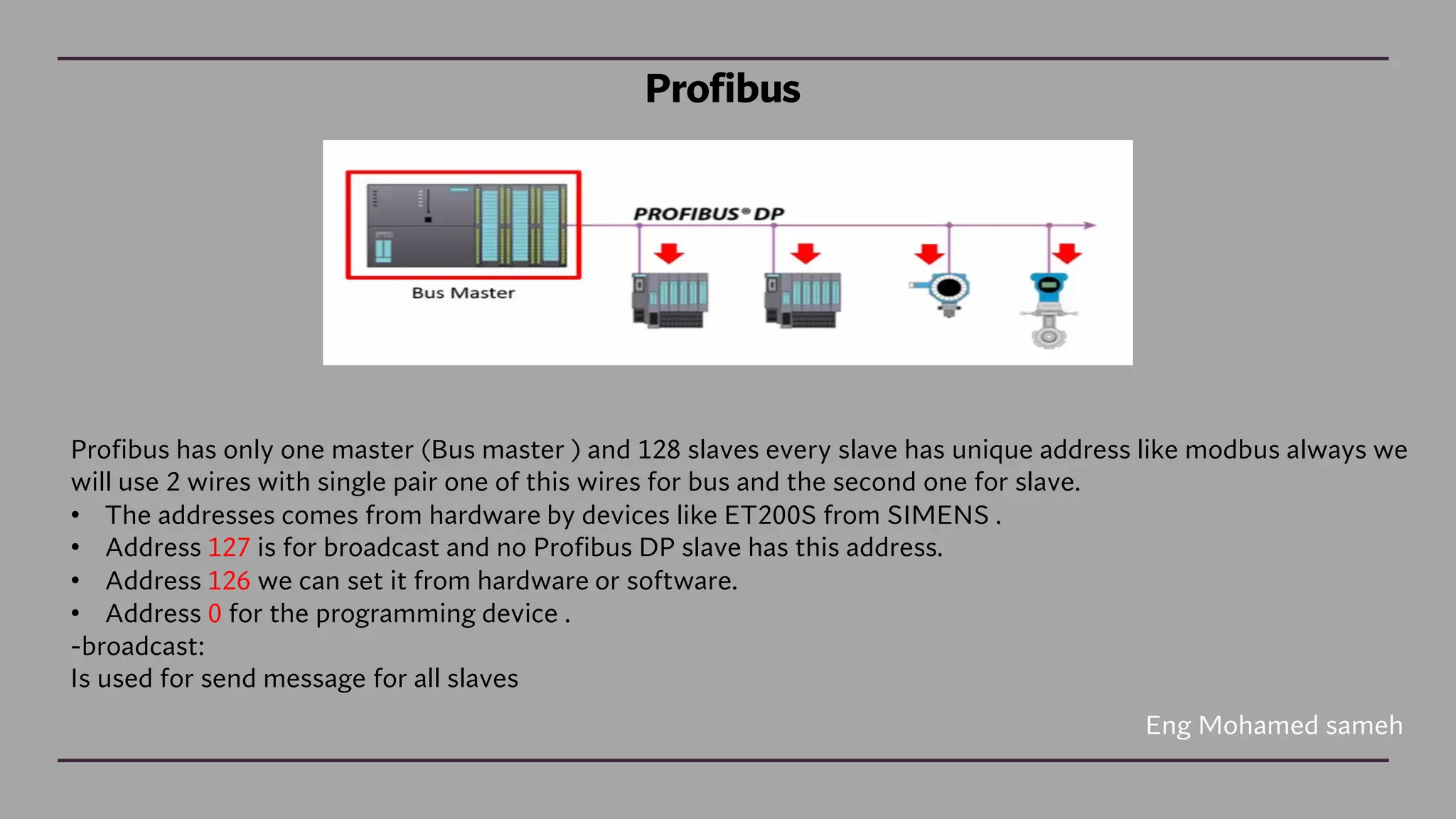 PROFIBUS .. xxxxxxxxxxxxccccccccccccc.pdf