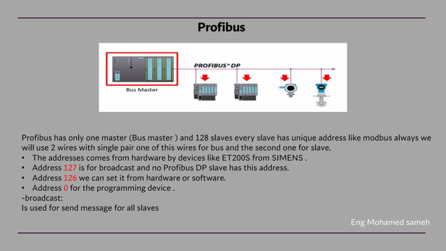 PROFIBUS .. xxxxxxxxxxxxccccccccccccc.pdf