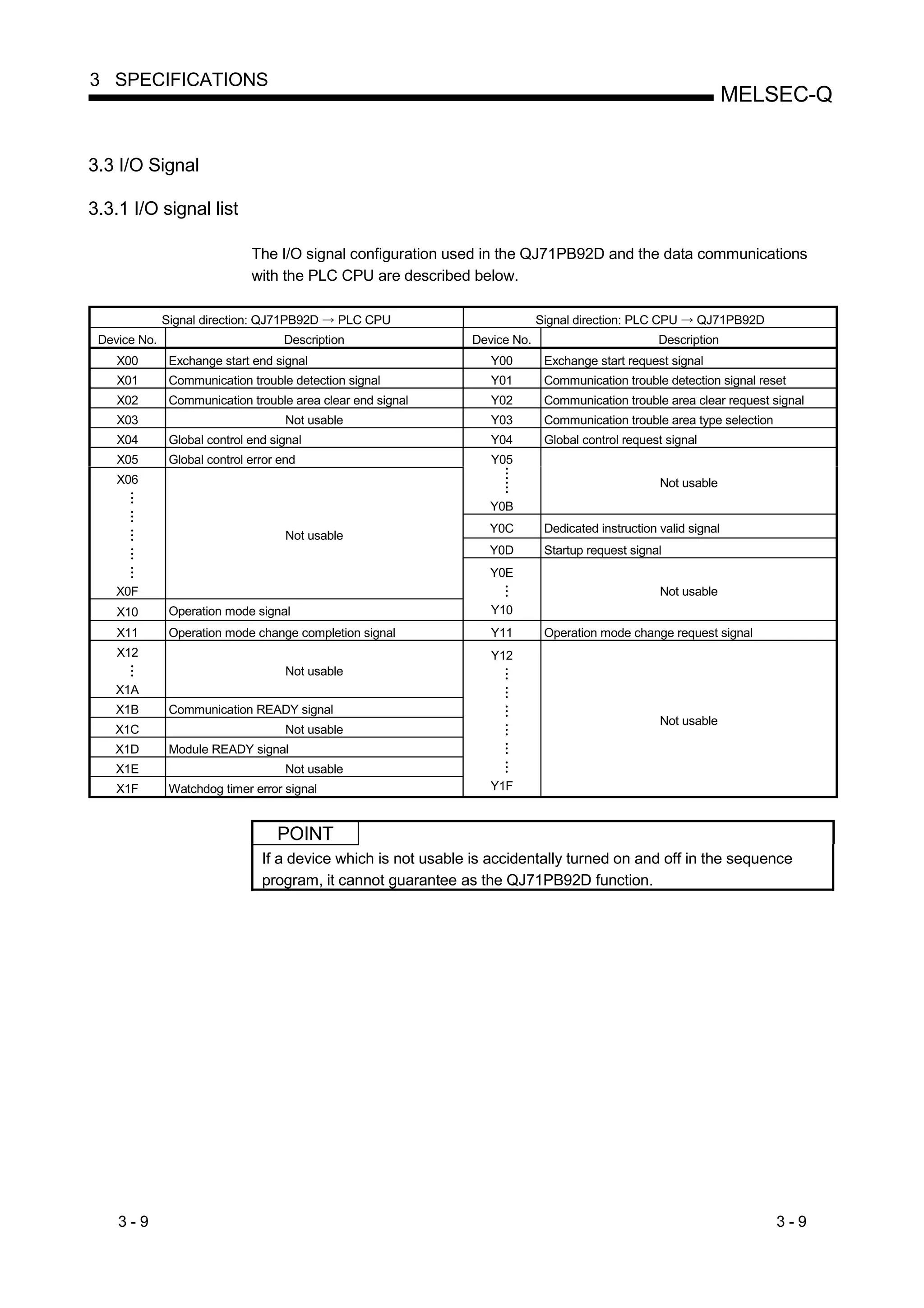 Profibus Dp Interface Module Users Manual Qj71 Pb92 D Sh Na 0 | PDF