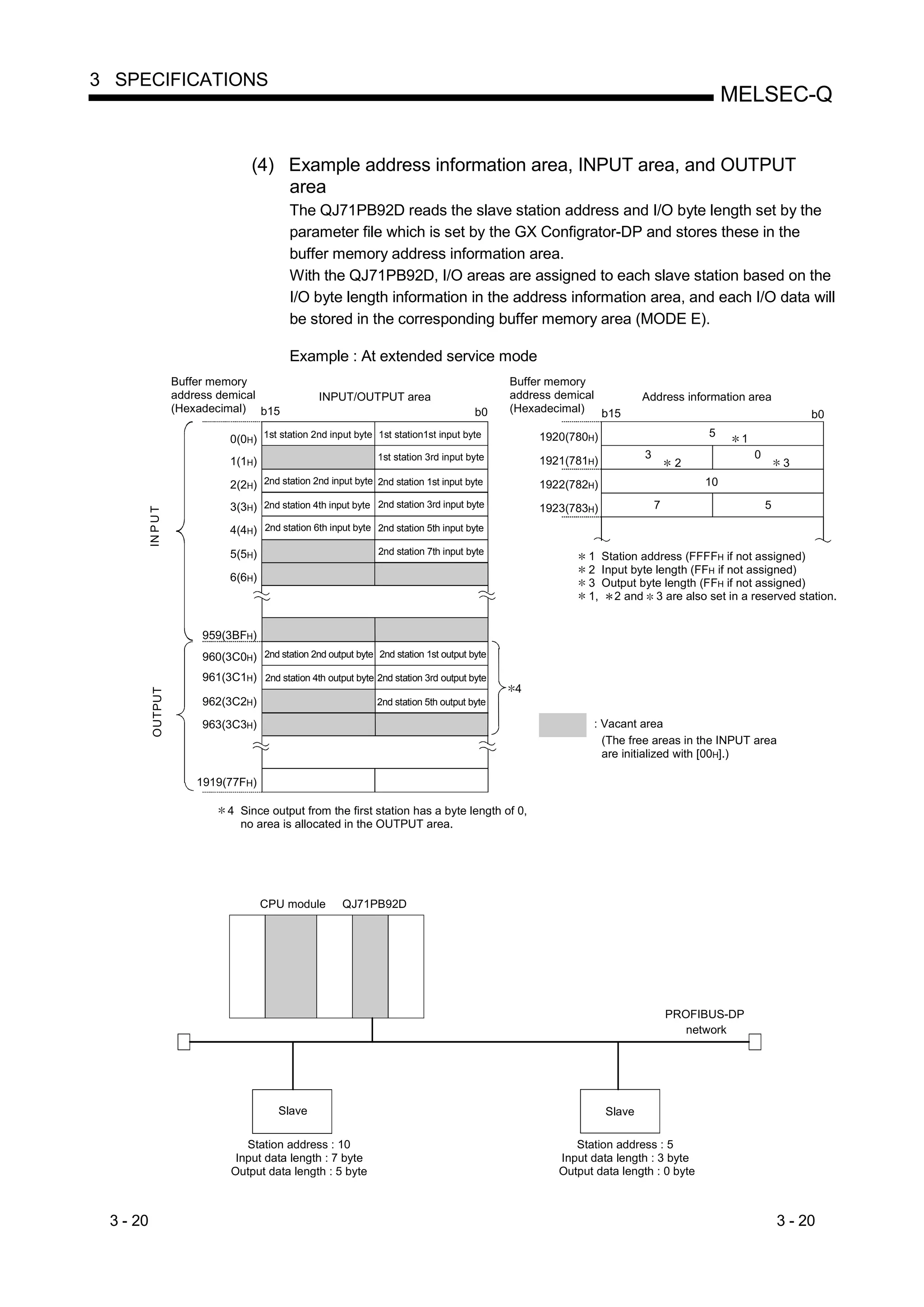 Profibus Dp Interface Module Users Manual Qj71 Pb92 D Sh Na 0 | PDF