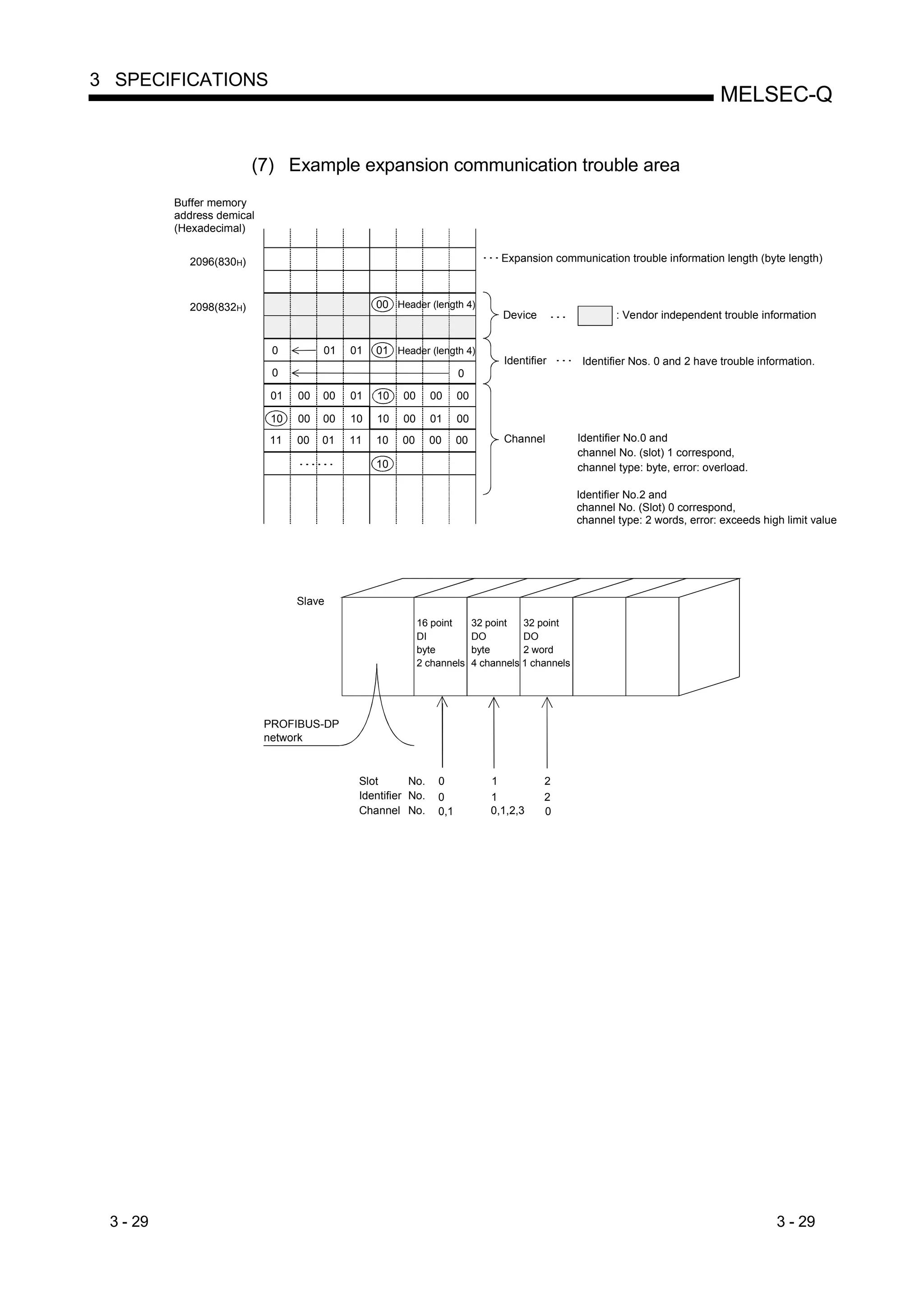 Profibus Dp Interface Module Users Manual Qj71 Pb92 D Sh Na 0 | PDF