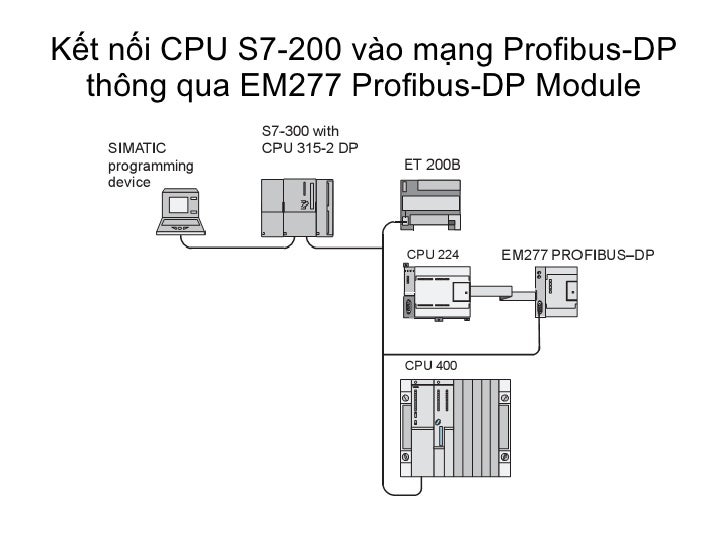 Profibus Em277