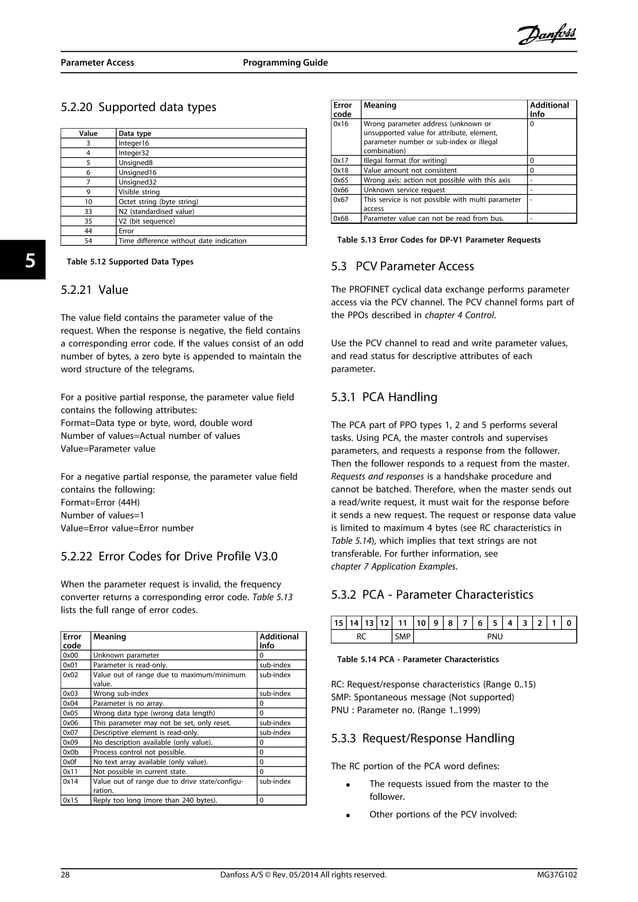 Profibus programming-guide | PDF | Computer Software and Applications ...