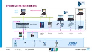 PROFIBUS and PROFINET device configuration - Phil Waterworth | PPT