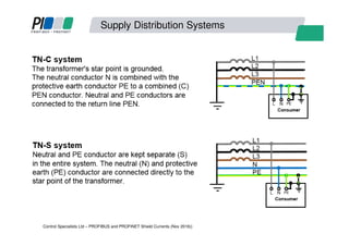 Profibus and Profinet shield currents - Peter Thomas | PPT