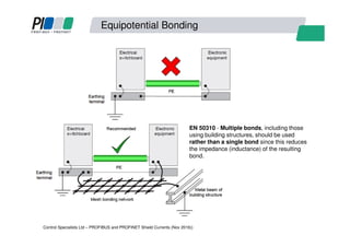 Profibus and Profinet shield currents - Peter Thomas | PPT