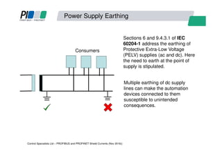 Profibus and Profinet shield currents - Peter Thomas | PPT