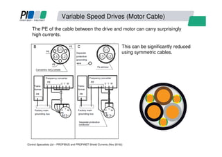 Profibus and Profinet shield currents - Peter Thomas | PPT