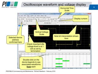Profibus commissioning and maintenance - Richard Needham | PDF