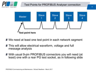PROFIBUS commissioning and maintenance - Richard Needham | PPT