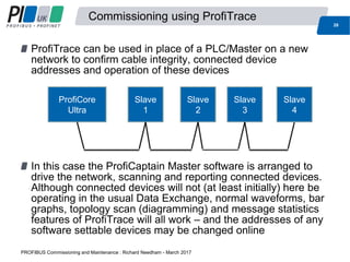 PROFIBUS commissioning and maintenance - Richard Needham | PPT