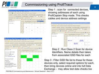 PROFIBUS commissioning and maintenance - Richard Needham | PPT