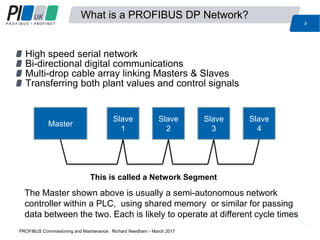 PROFIBUS commissioning and maintenance - Richard Needham | PDF