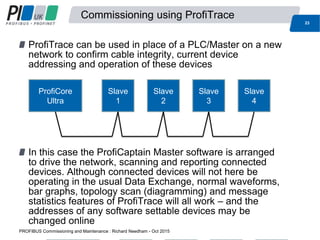 Profibus commissioning and maintenance - Richard Needham - oct 2015 | PDF