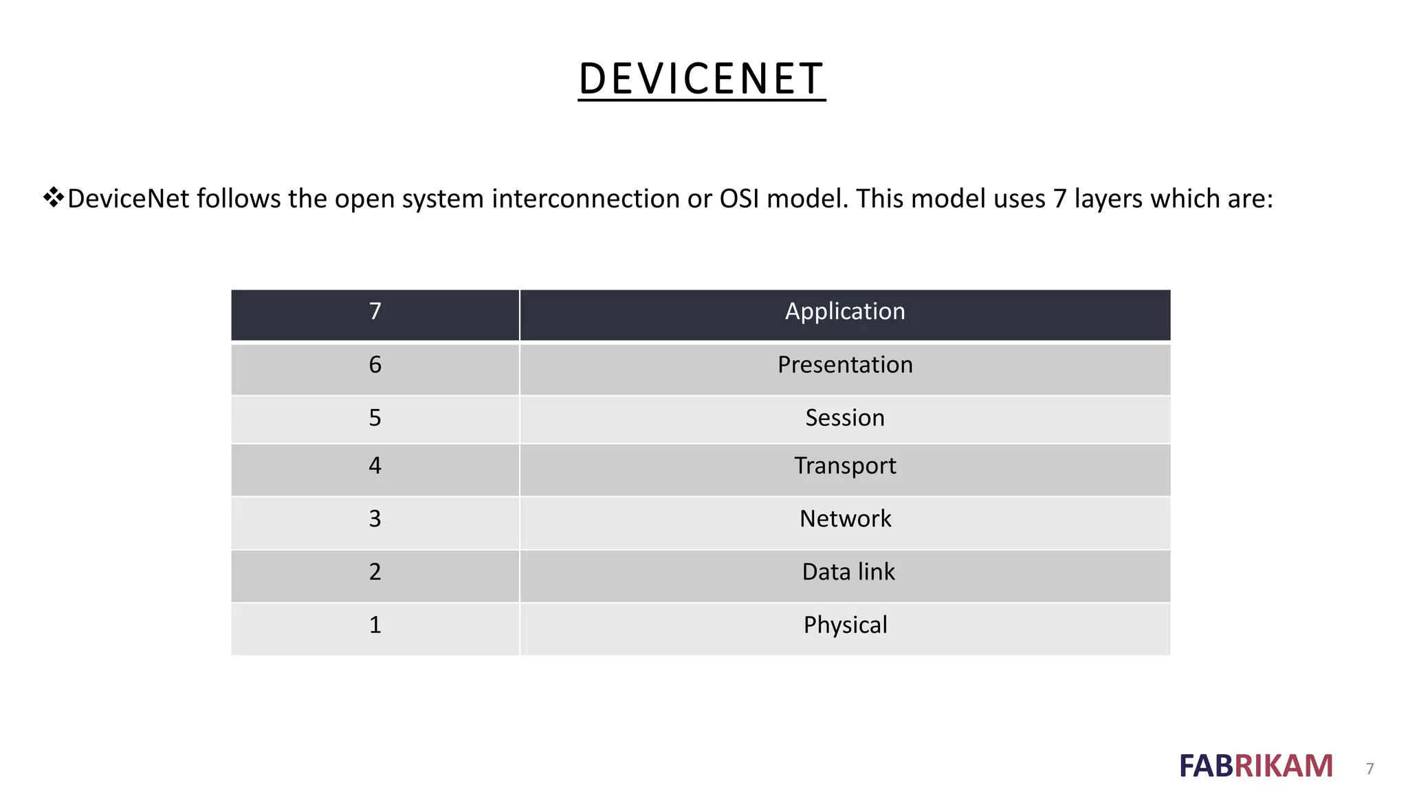 Profibus & AMP: devicenet communication protocols | PPTX
