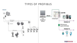 Profibus & AMP: devicenet communication protocols | PPTX