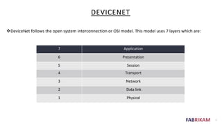 Profibus & AMP: devicenet communication protocols | PPTX