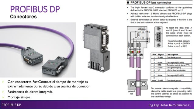 Profibus DP