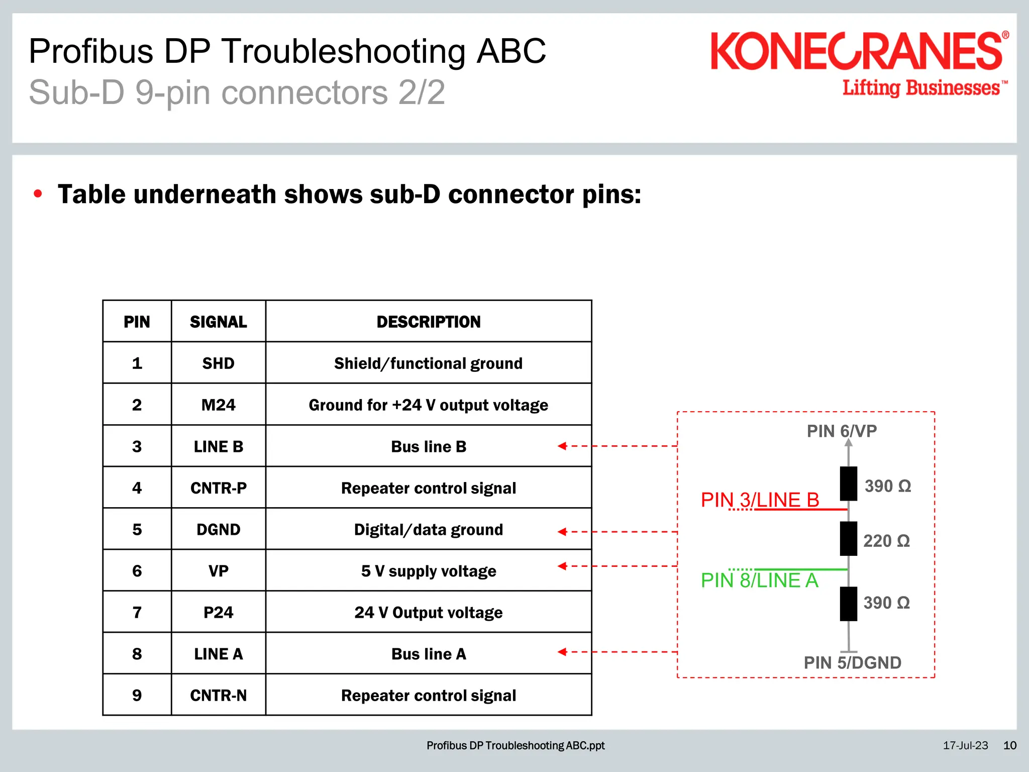 Profibus DP Troubleshooting - Kone cranes Rev 1507.pdf