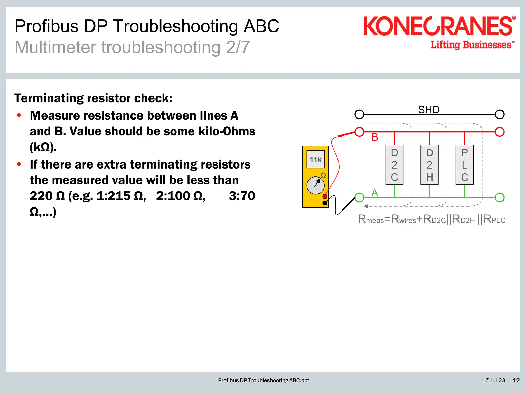 Profibus DP Troubleshooting - Kone cranes Rev 1507.pdf