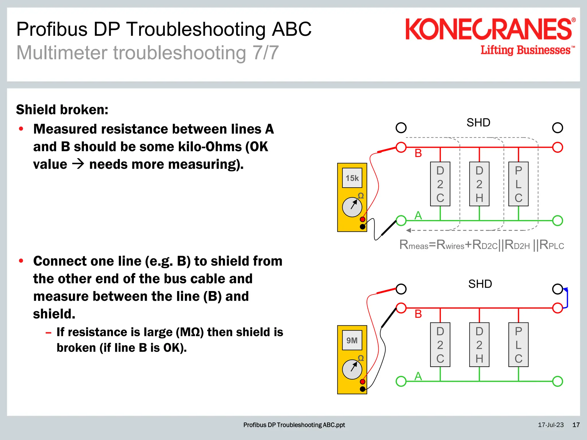 Profibus DP Troubleshooting - Kone cranes Rev 1507.pdf