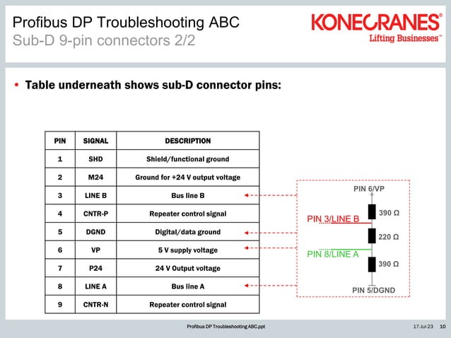 Profibus DP Troubleshooting - Kone cranes Rev 1507.pdf