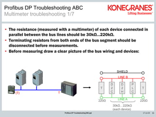 Profibus DP Troubleshooting - Kone cranes Rev 1507.pdf