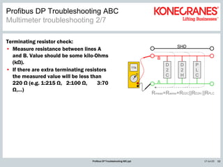 Profibus DP Troubleshooting - Kone cranes Rev 1507.pdf