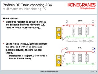 Profibus DP Troubleshooting - Kone cranes Rev 1507.pdf