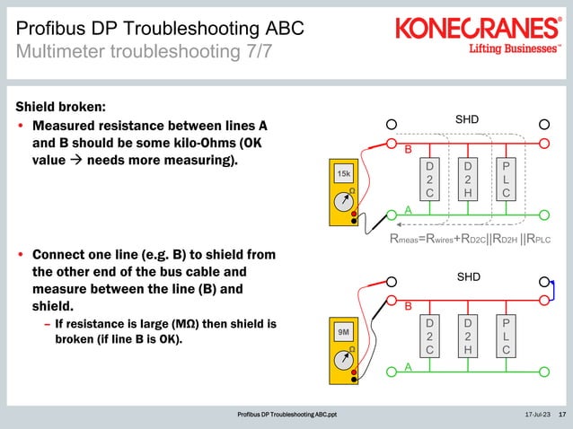 Profibus DP Troubleshooting - Kone cranes Rev 1507.pdf