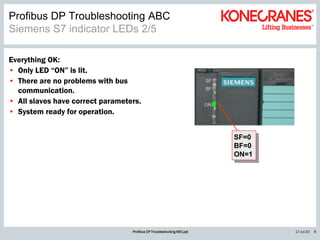 Profibus DP Troubleshooting - Kone cranes Rev 1507.pdf