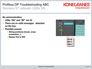 Profibus DP Troubleshooting - Kone cranes Rev 1507.pdf