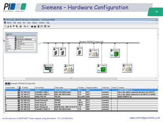 PROFIBUS frame analysis - Peter Thomas of Control Specialists | PDF